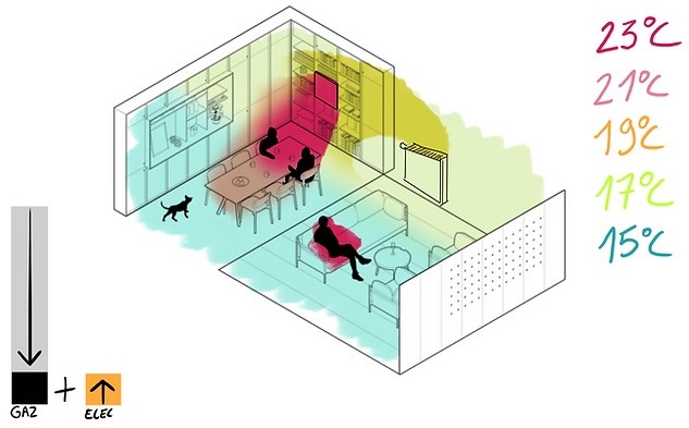 Le Slowheat : Transformer nos pratiques de chauffe - Matriciel